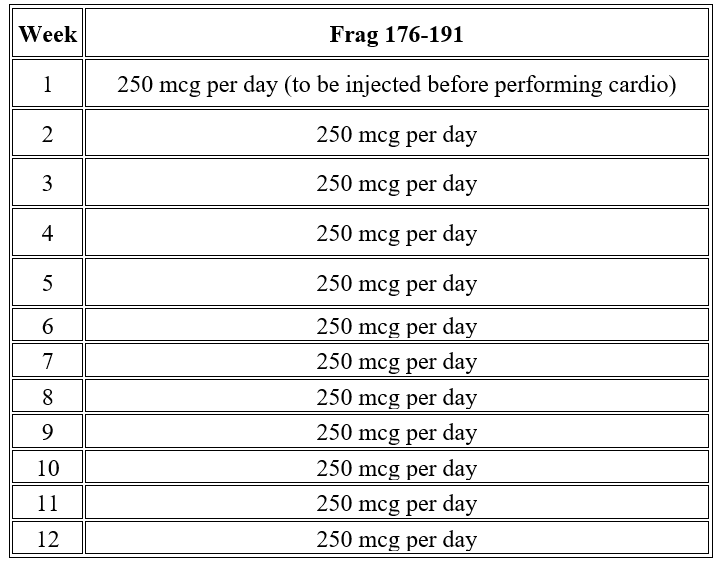 Peptides unveiled: The BEST peptide stacks – Nanda Laboratories Ltd.